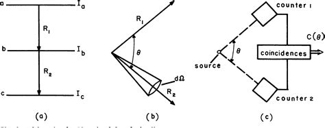 Figure 1 From Beta Gamma Angular Correlations And Shape Correction Factor Determinations In The