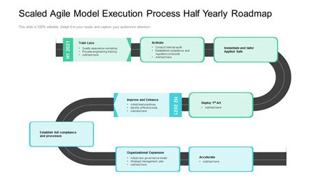 Scaled Agile Model Execution Process Half Yearly Roadmap Rules