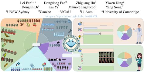 논문 리뷰 Manta A Large Scale Multi View And Visual Text Anomaly Detection Dataset For Tiny Objects