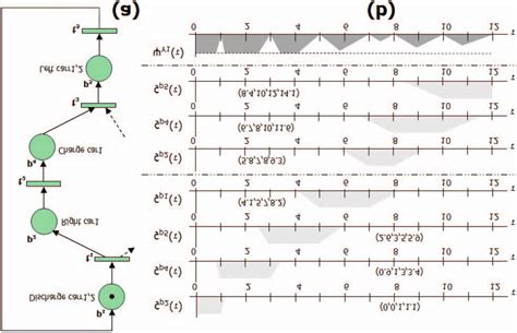 A P Invariant Y 1 B Marking Estimation ψ Y 1 ˜ C S Download Scientific Diagram