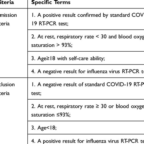 The Diagnostic Algorithm For Sarcoidosis Download Scientific Diagram