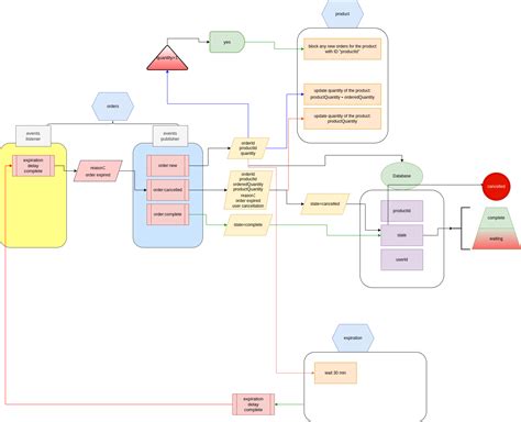 Github Aymenkanishop Microservices A Microservices Nodejs App With