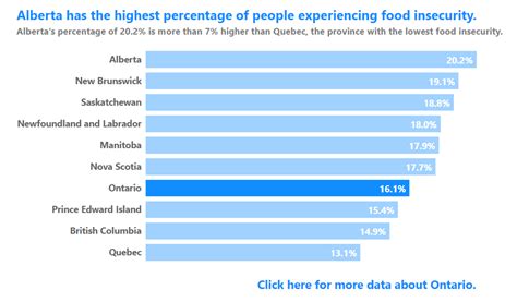 Five ADVANCED Ways To Make Your Bar Charts Amazing In Power BI Travers Data