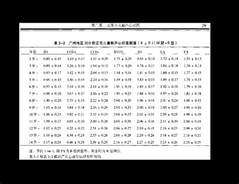 小儿心浊音界范围表 图库 五毛网