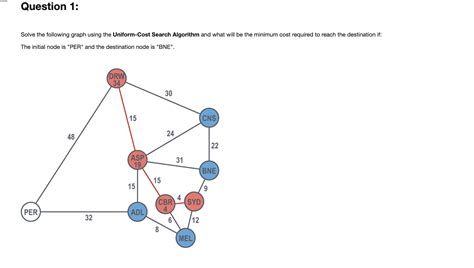 Solved Question Solve The Following Graph Using The Chegg
