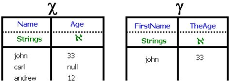 Selection Operation Download Scientific Diagram