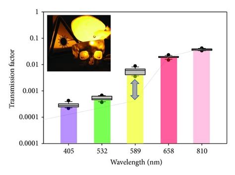 Box Plot Diagram Showing Measurement Values Box Plot And The Download Scientific Diagram