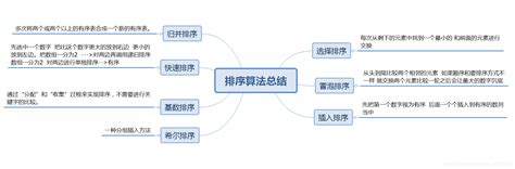 常用排序算法总结（c语言版）排序算法c语言 Csdn博客