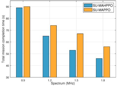 Adaptive Data Collection And Offloading In Multi Uav Assisted Maritime Iot Systems A Deep