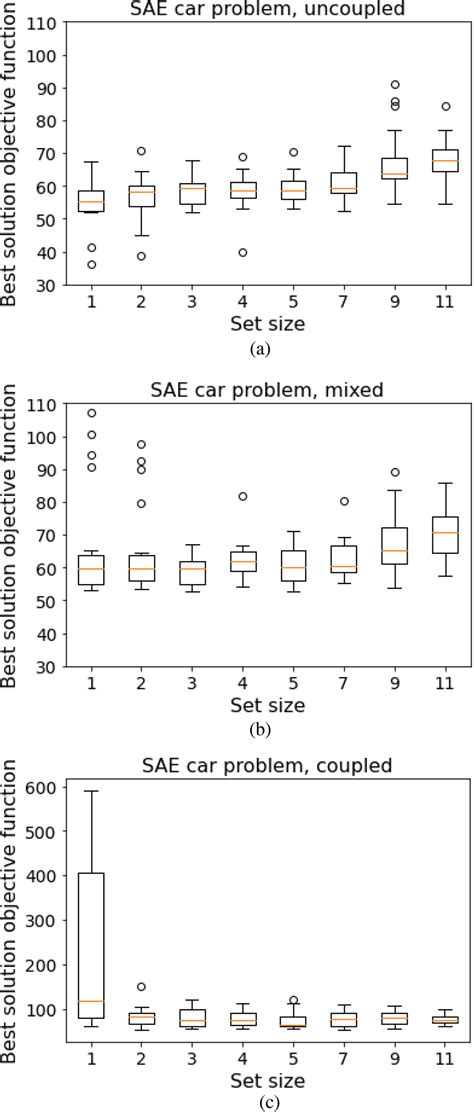 Exploring The Impact Of Set Based Concurrent Engineering Through Multi Agent System Simulation