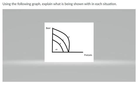 Solved Using The Following Graph Explain What Is Being Chegg