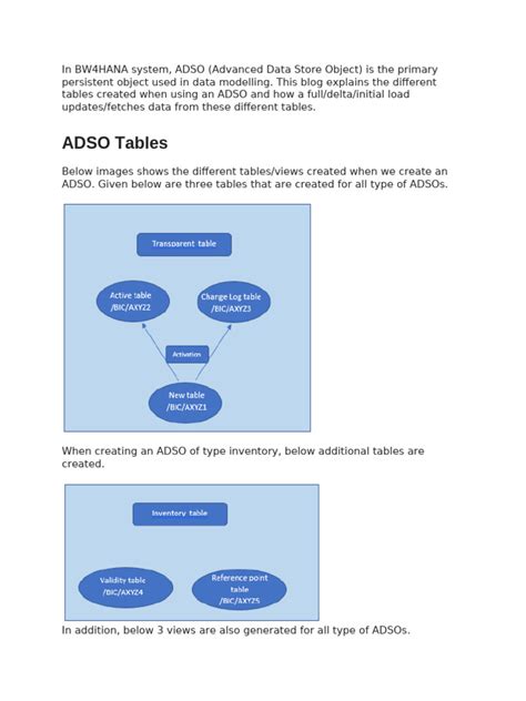 Adso New Features Pdf