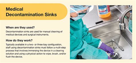 Medical Decontamination Sinks Infographic