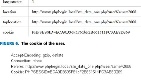 Figure 6 From A Survey Of Exploitation And Detection Methods Of Xss
