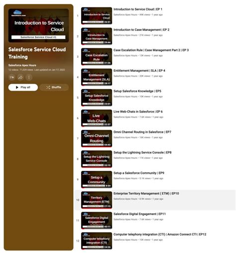 Apex Hours On Linkedin Salesforce Training Cloud