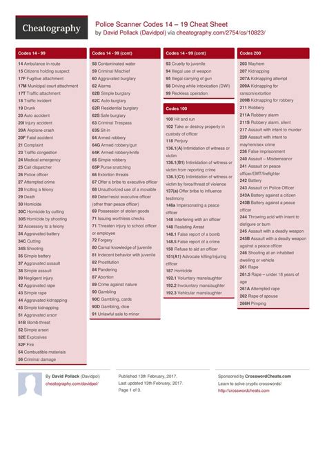 Police Scanner Codes Lasoparabbit