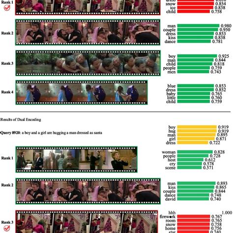 Illustration Of Text To Video Retrieval Given A Text Query Retrieve Download Scientific