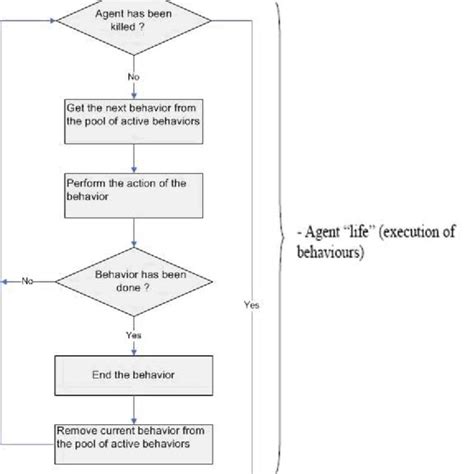 1 Agent Thread Path Of Execution Download Scientific Diagram