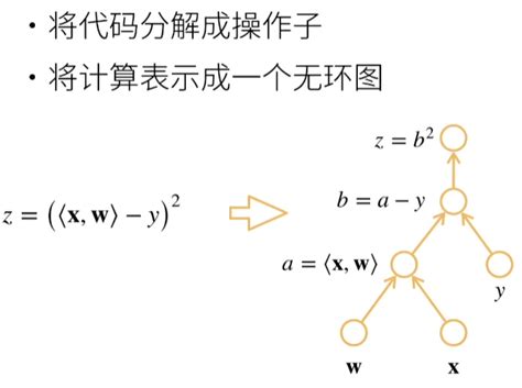 自动求导 Automatic Differentiation 自动微分 Csdn博客