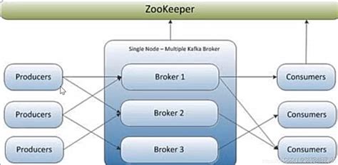 分布式系统分布式计算 Csdn博客