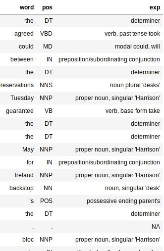 stanfordnlp，让你在 python 里一手掌握 53 种自然语言分析 坎德人的小包包