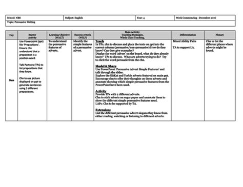 Persuasive Writing Year 4 Teaching Resources