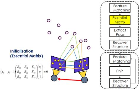 multi view geometry jay s domain
