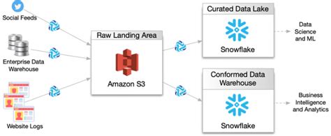 What Is Streamsets Data Collector And Use Cases Of Streamsets Data