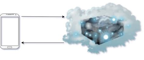 Handle Refresh Token And Logout Using Firebase Authentication And Ok In Android By Anil