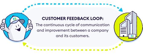 How To Close The Customer Feedback Loop For Detractors Promoters And Everyone In Between