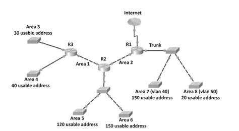 Solved You Are Assigned The Following Network Chegg Com