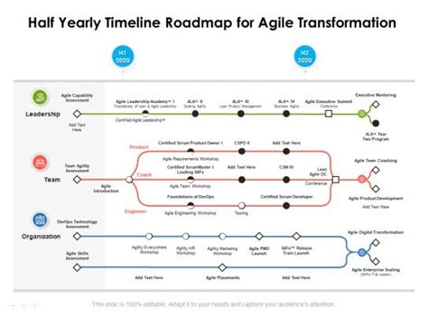Agile Timeline Slide Team