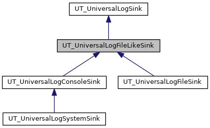 HDK UT UniversalLogFileLikeSink Class Reference