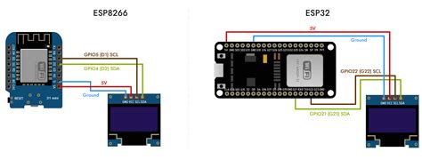 Быстрый старт Инициализация с помощью дисплея Oled Ssd1306 Espsmart создавай и управляй