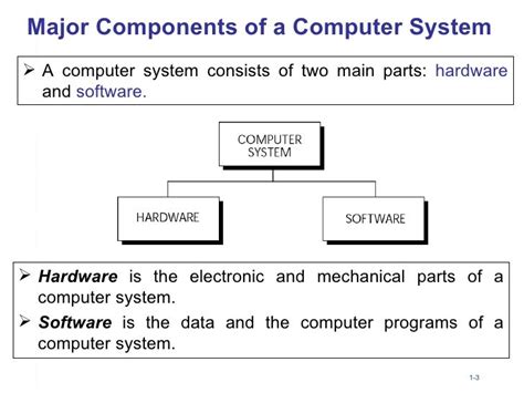 🎉 major components of computer system system components 2019 01 08