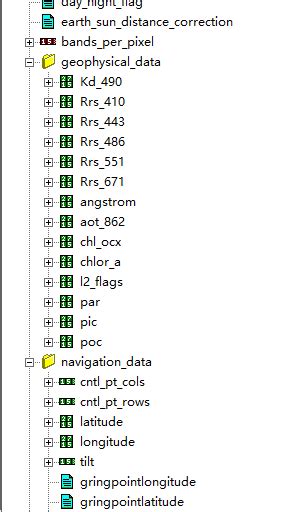 Python读取netcdf中的group组中的变量读取nc文件中groups中的内容 Csdn博客