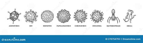 Viruses With Names Isolated On White Background Different Types Of Microscopic Microorganisms