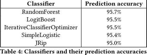 Figure 1 From Data Placement Optimization In Gpu Memory Hierarchy Using Predictive Modeling