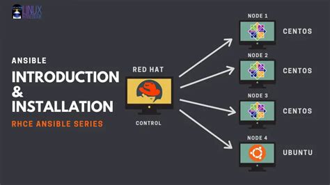 Install Ansbile On Centos And Red Hat Rhce Ansible Series