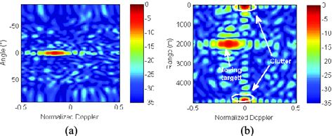 Spatial Spectrum Of Accelerated Moving Targets In Clutter Background Download Scientific