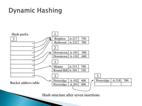 ppt 11 indexing and hashing powerpoint presentation free download id 2559837