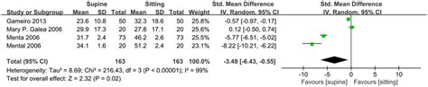 Comparison Of Mvc Value Results Between Supine And Sitting Positions