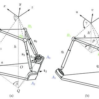 Coordinate System For Configuration I And II A Fixed Coordinate Download Scientific Diagram
