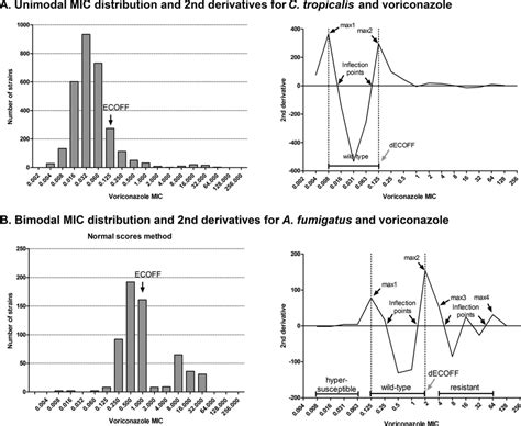 Examples Of The Derivatization Method Used With Two Previously Download Scientific Diagram