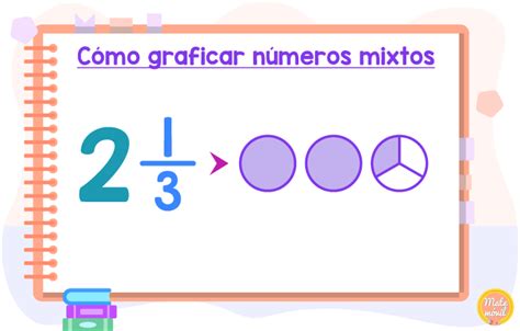 Cómo Graficar Números Mixtos O Fracciones Mixtas Matemóvil