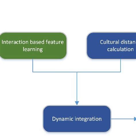 Schematic Of Matrix Decomposition Download Scientific Diagram