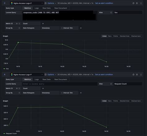 Grafana Alerts Got Too Many No Value Alerting Grafana Labs