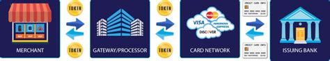 your guide to network tokenization explained