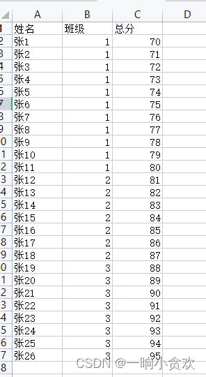Python Pandas对excel筛选分组查询一晌小贪欢的博客 Csdn博客python 分组筛选