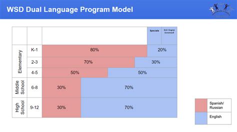 Dual Language Woodburn Babe District